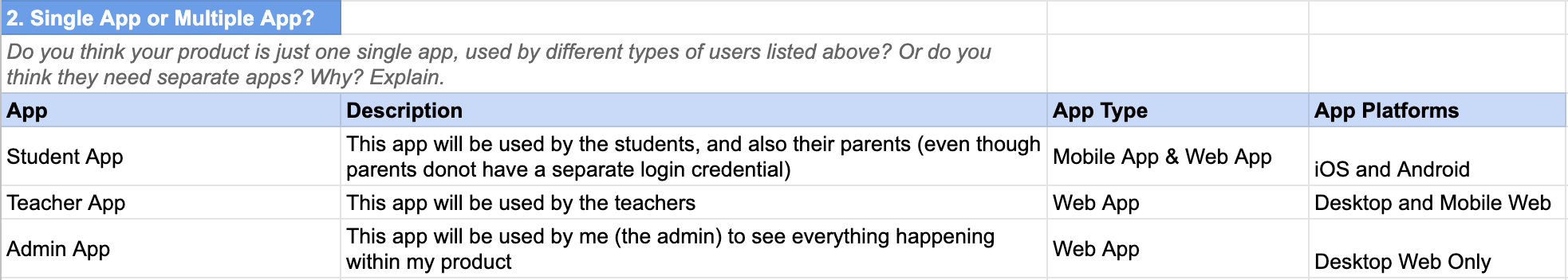 How to Write an Efficient App Product Requirement Document?